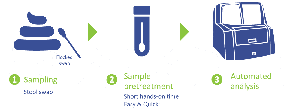Gastro test - mariPOC