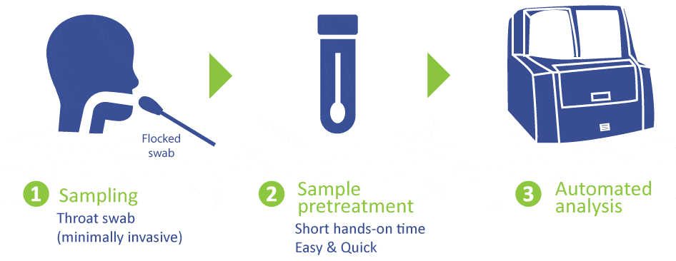 Quick StrepA test - mariPOC