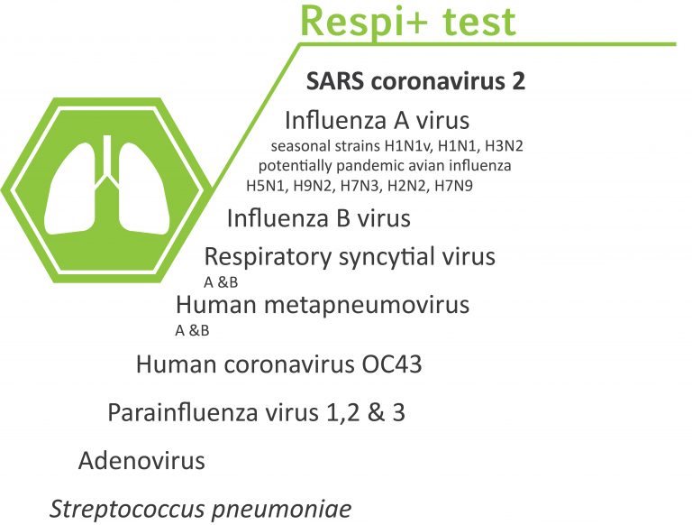 Respi test - mariPOC