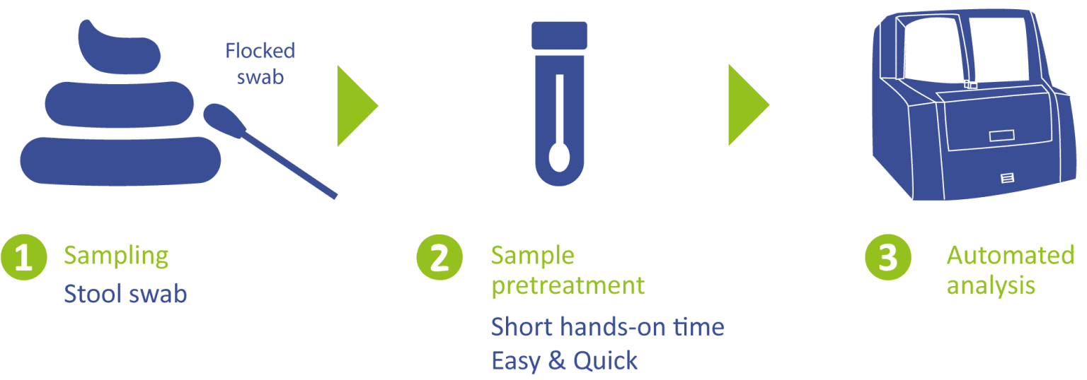 Gastro test - mariPOC